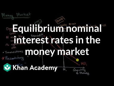 Equilibrium nominal interest rates in the money market (video) | Khan ...