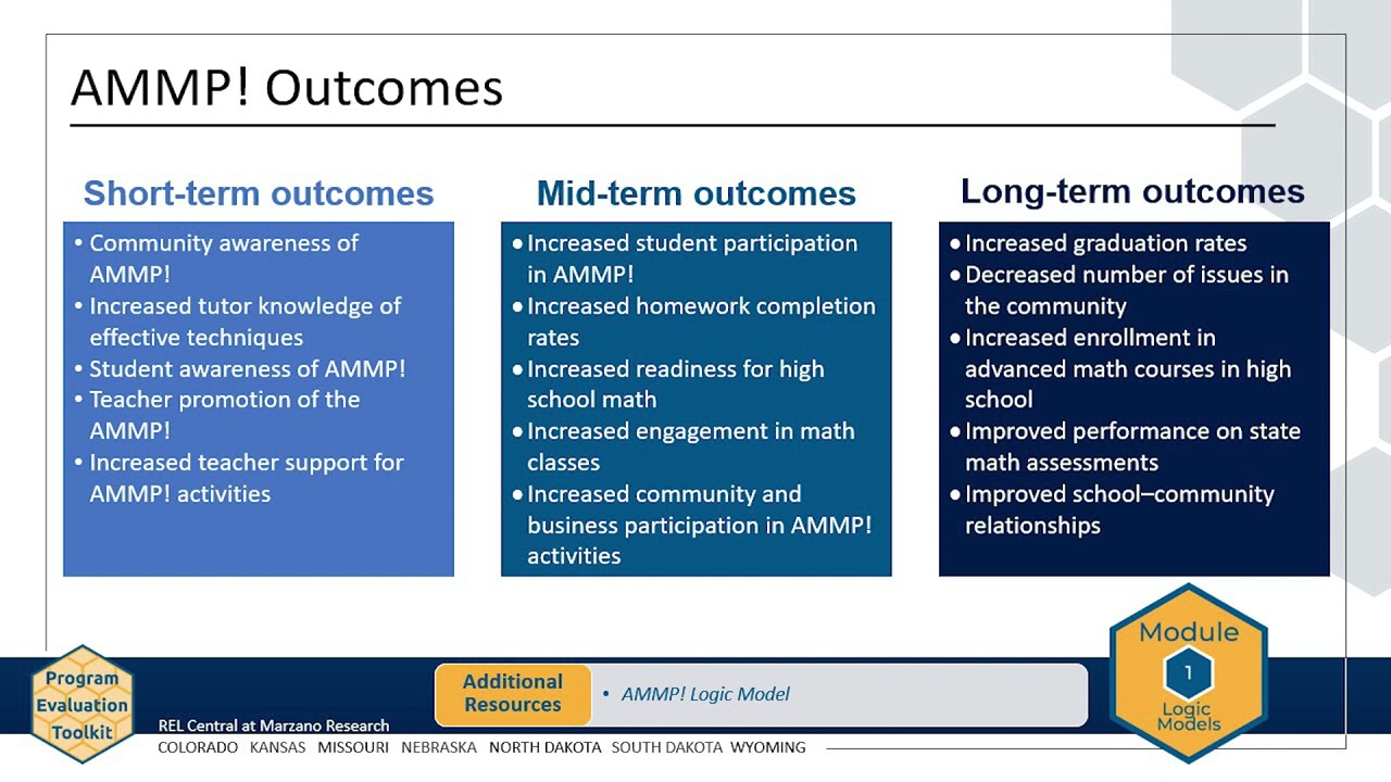 Module 1, Chapter 4: Outcomes (REL Central)