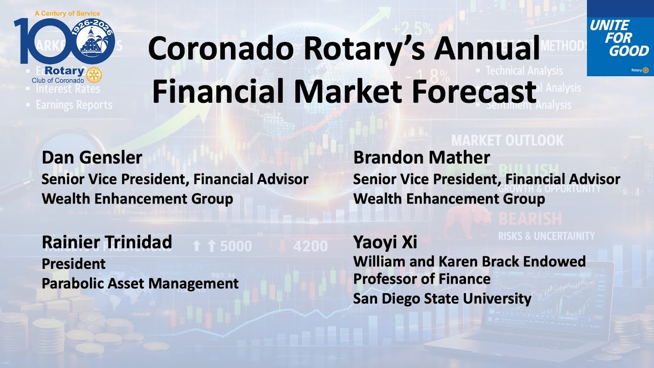Coronado Rotary - Investment Panel Financial Report - January 7, 2025