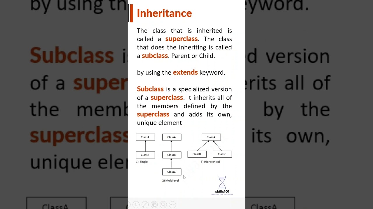 Types of Inheritance #java #coding #learning