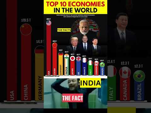 India and the World Economy | India's Global Economic Impact Explained