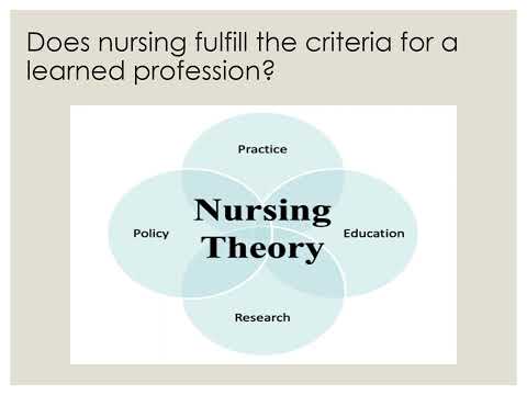NUR50202 Module 1 Introduction to Nursing Theories