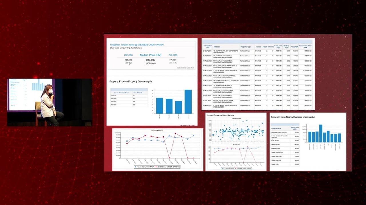 Market insights with KW Malaysia DataLabs!