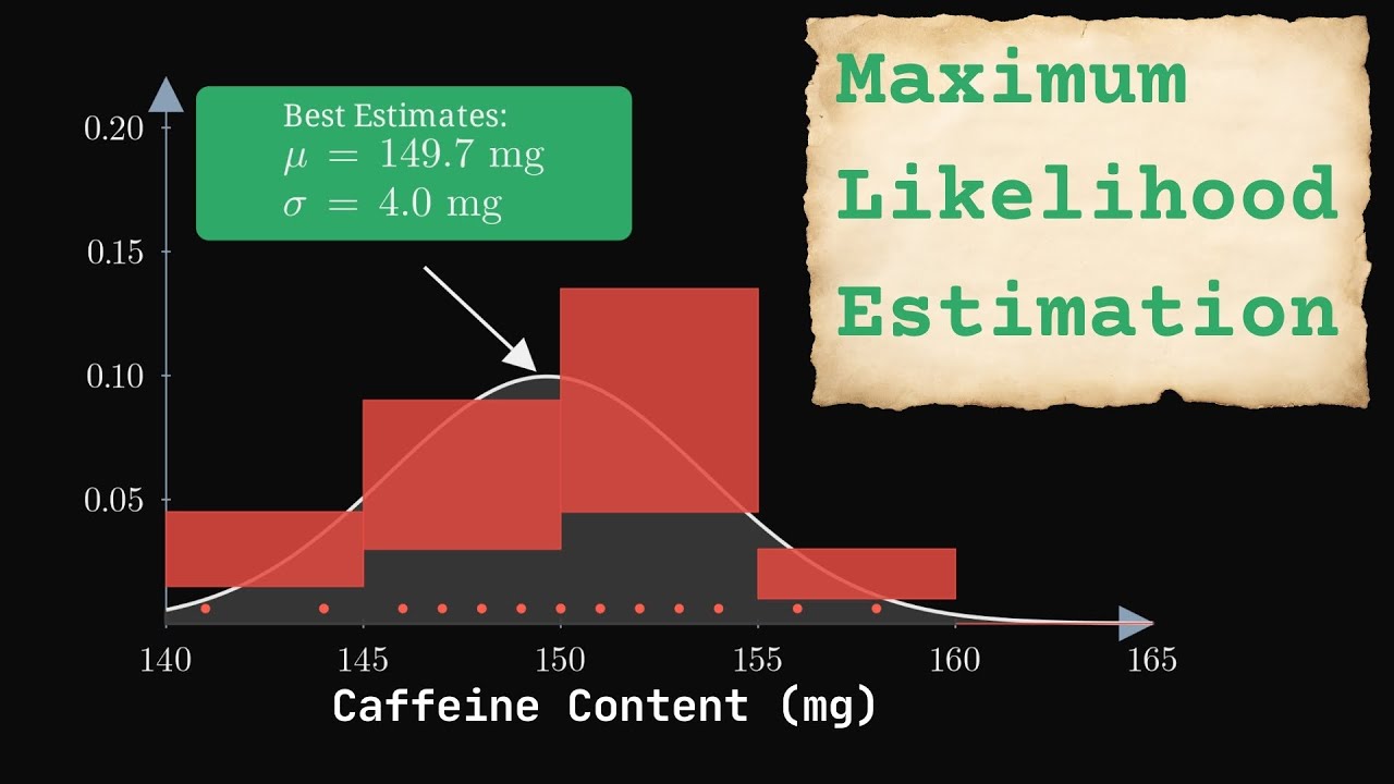 Maximum Likelihood Estimation (MLE): Visually Explained