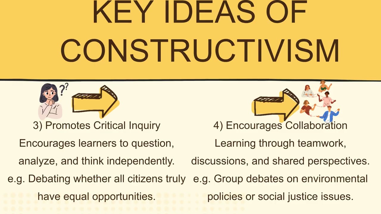 Constructivist Approach in the teaching of Social Science pptx