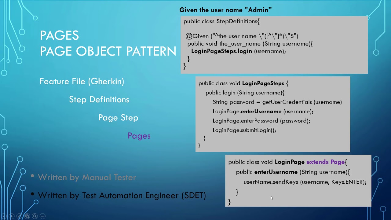 An Overview of the Selenium Cucumber Framework in just 10 minutes