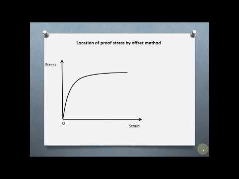 Proof stress