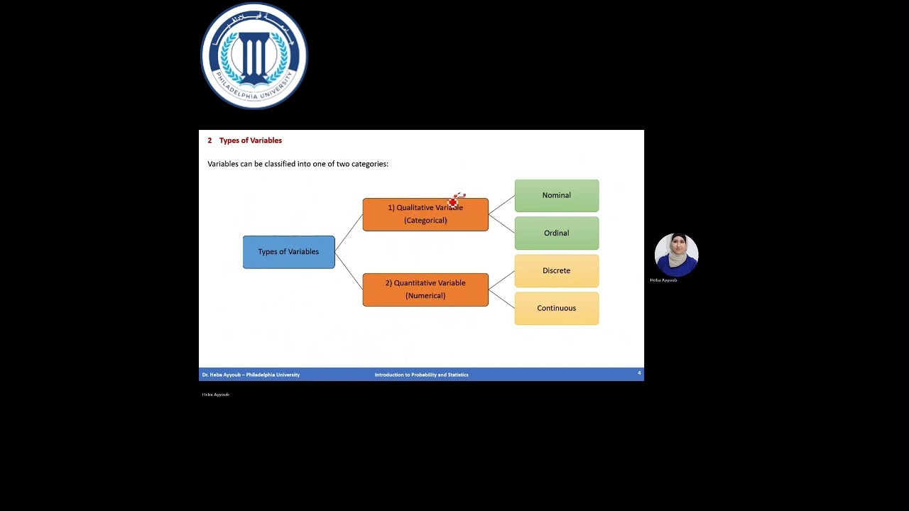 Topic 1 Describing Data with Graphs Part A
