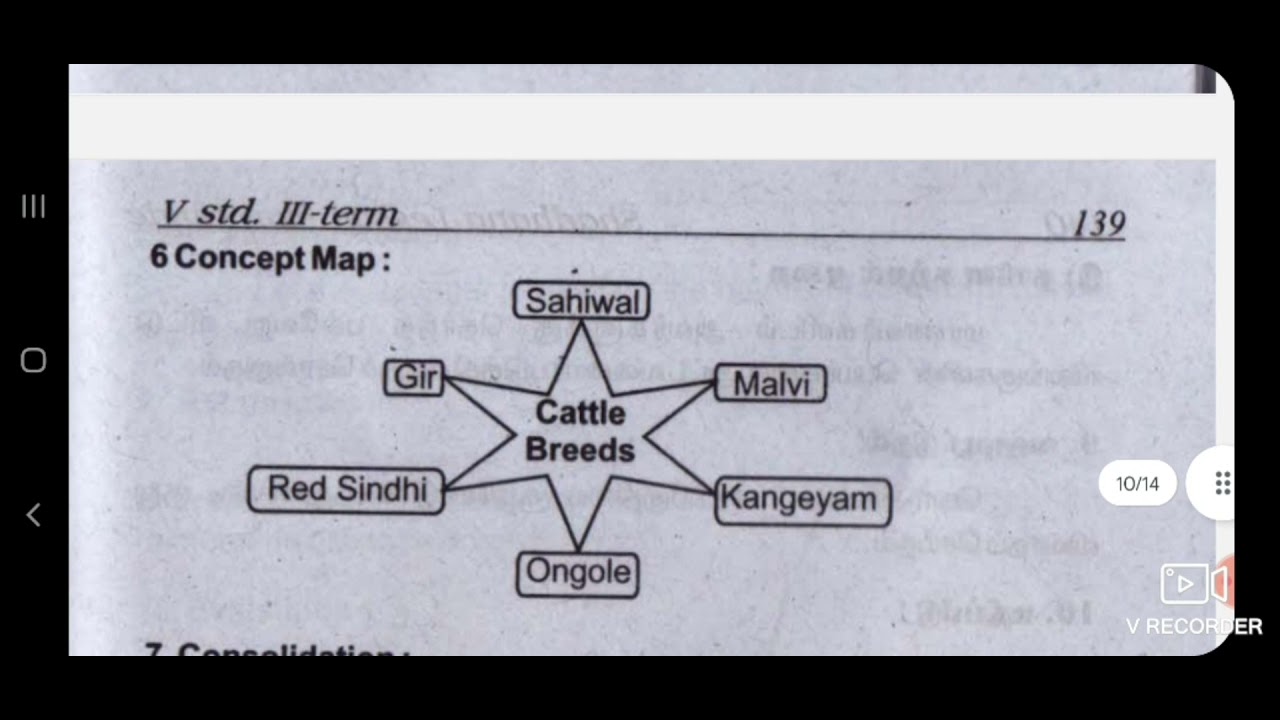 5th Science Our Environment Part 1 EM lesson plan jan 1st wk lesson plan 2021-2022