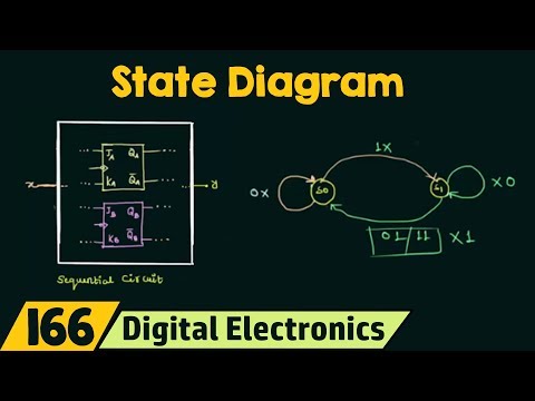 Introduction to State Table; State Diagram and State Equation Video ...