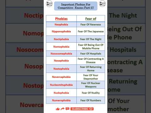 Important Phobias-Part-27 | Vocab Wala | #phobias #cgl2024 #competitiveexams #fearofthedark #shorts