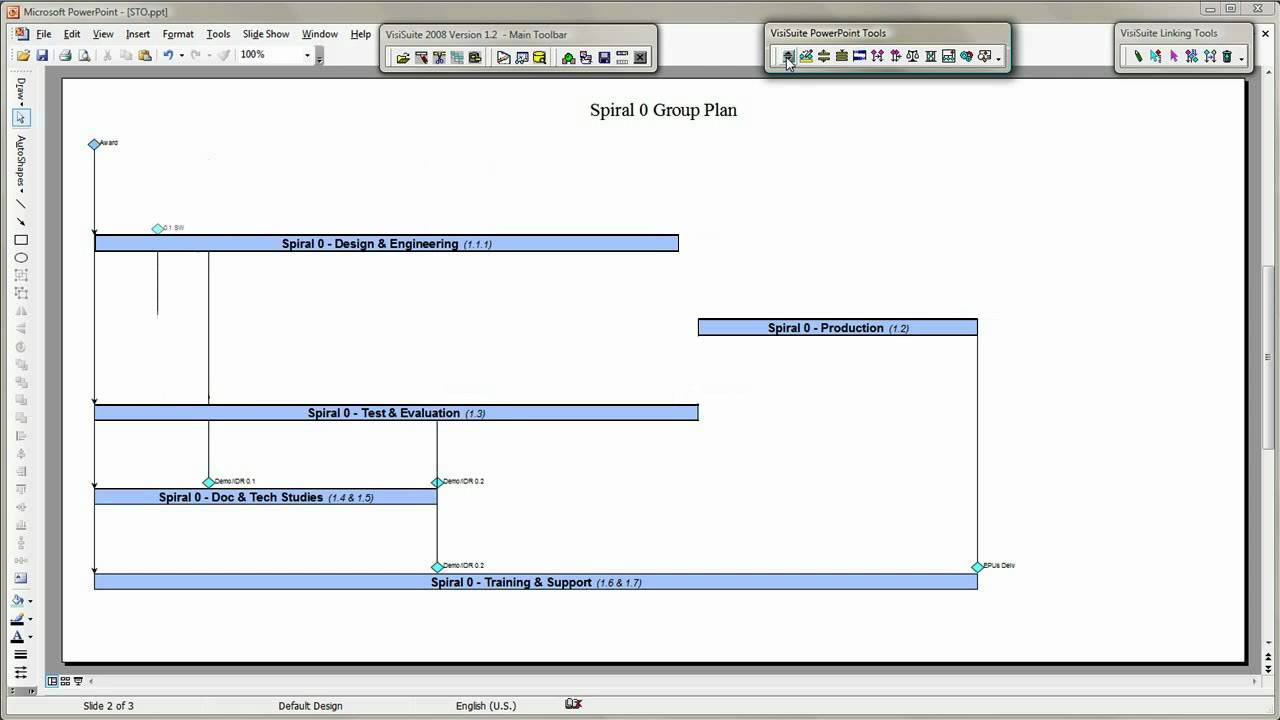 VisiSuite's Visually Structured Planning Process