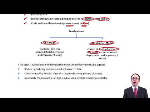 PPE - Introduction - ACCA Financial Reporting (FR)