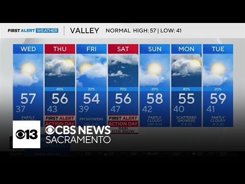 Tuesday afternoon Northern California weather forecast - Dec. 10, 2024
