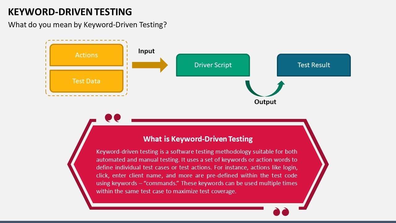 Keyword Driven Testing Animated PPT Slides