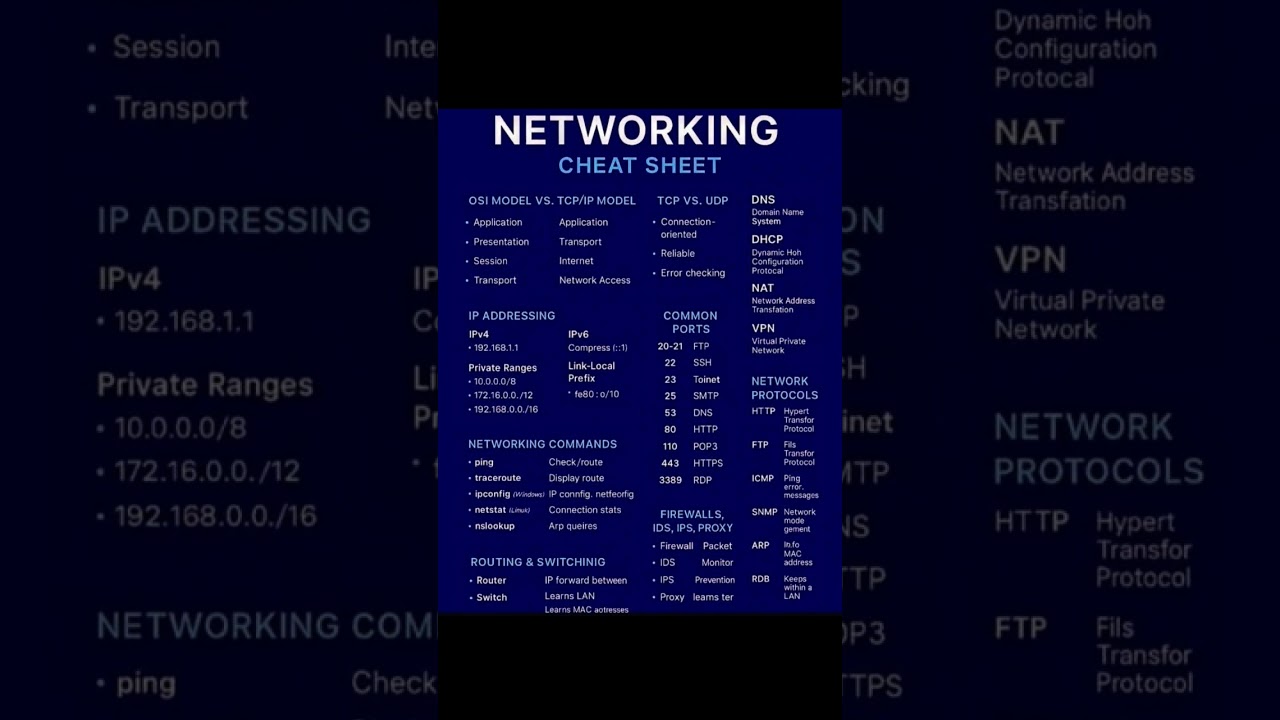 Networking Cheat Sheet | OSI Model, TCP/IP, IP Addressing, Ports & Protocols Explained