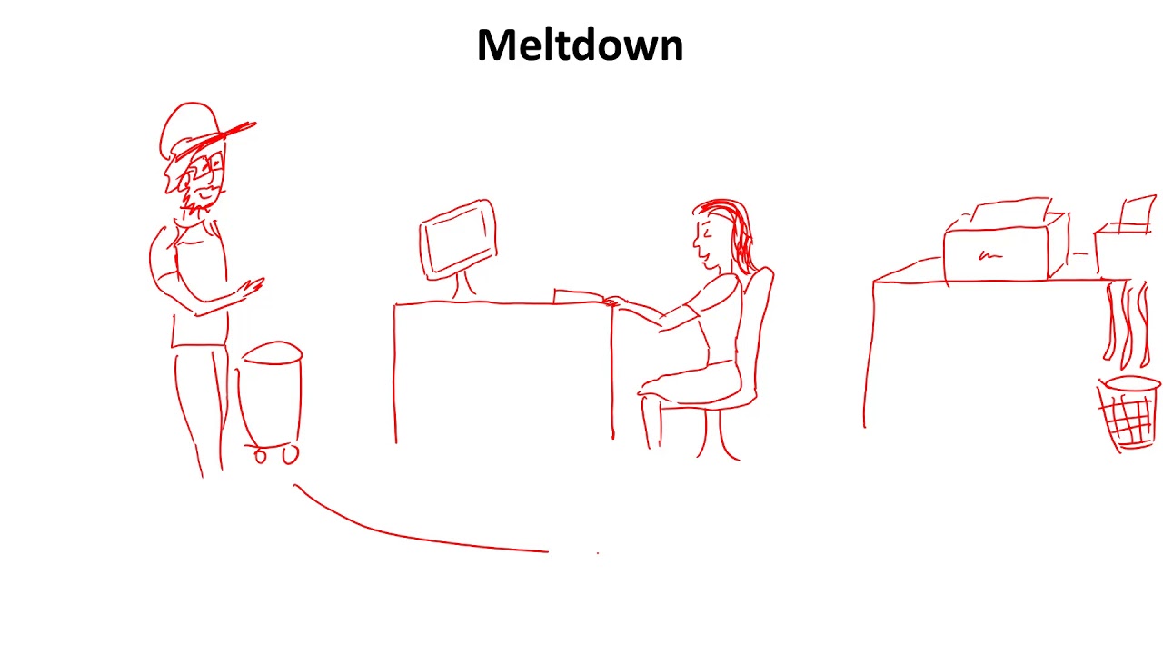 Meltdown Explained (CS/ECE 3810 Computer Organization)