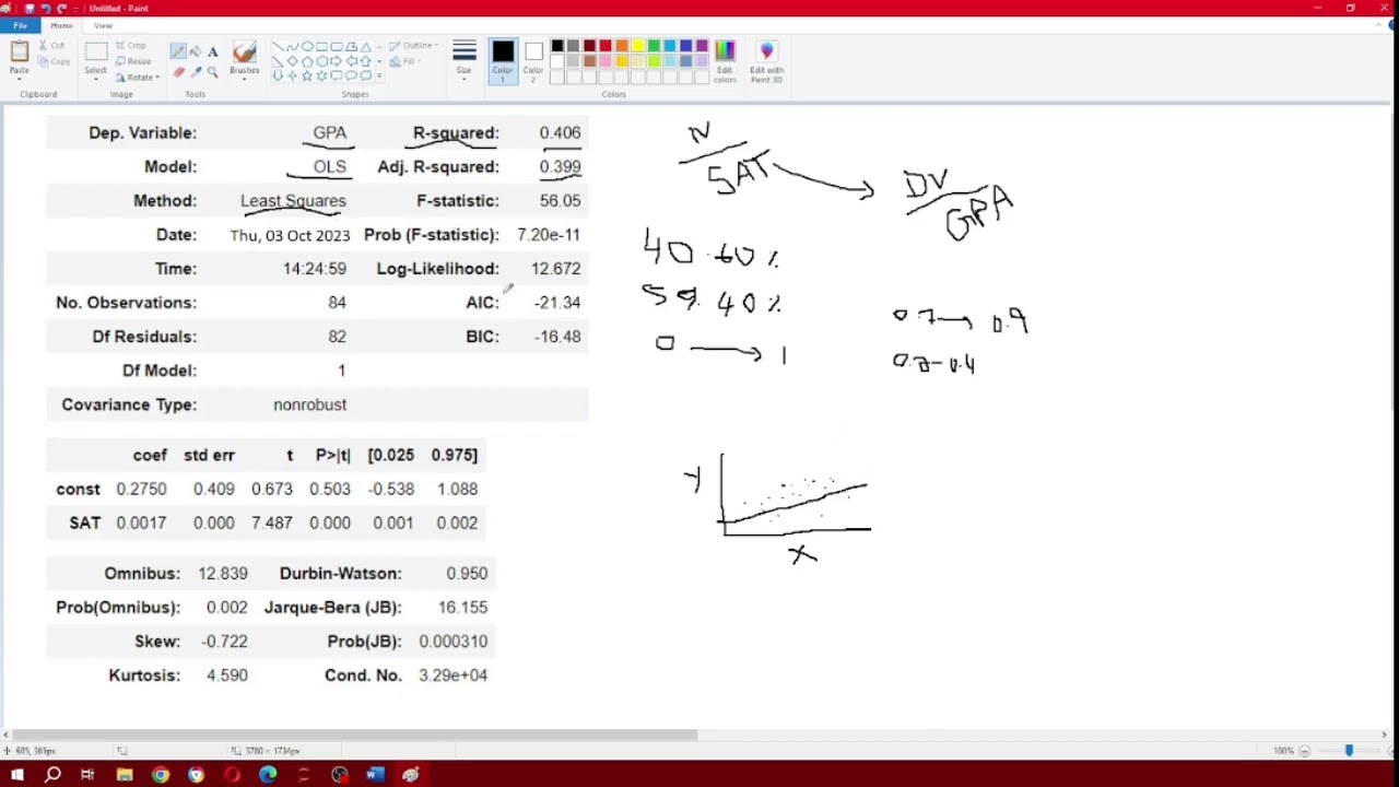 How to Interpret the Output of Simple Linear Regression in Python