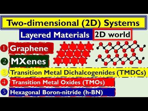 2D Nanomaterials | Layered Materials | 2D World