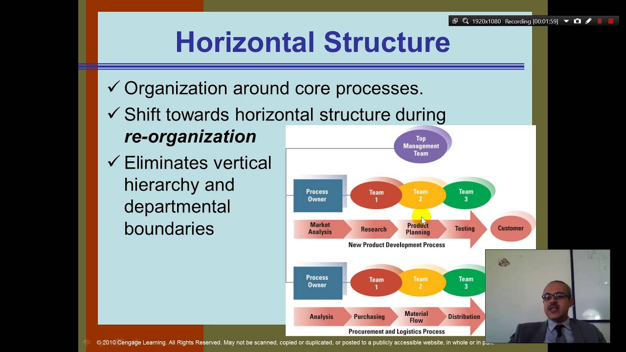 What is horizontal management structure? – Zandex