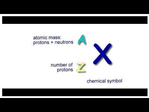 Representation of element