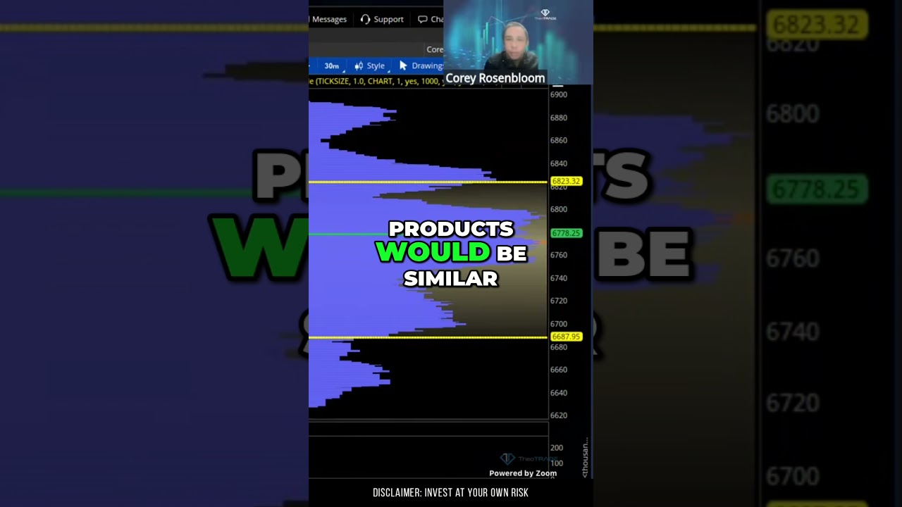 📊 Market Profile Mastery: Your Next Winning Trade