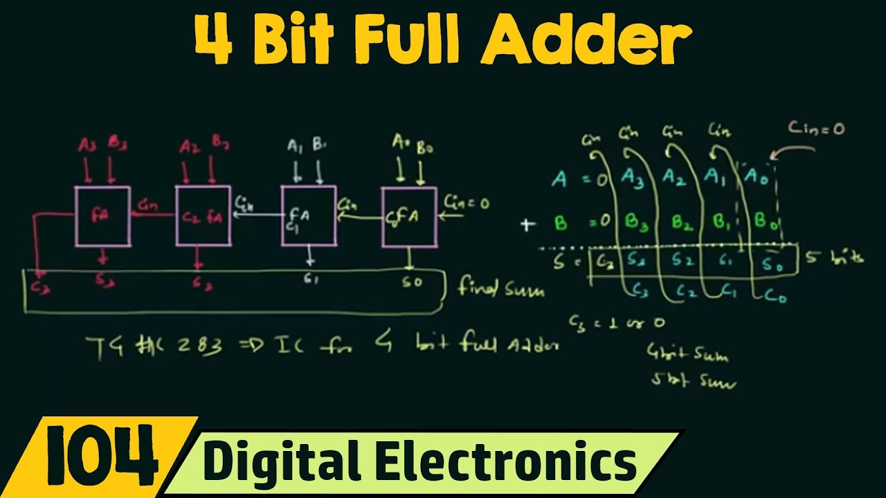4 Bit Parallel Adder using Full Adders