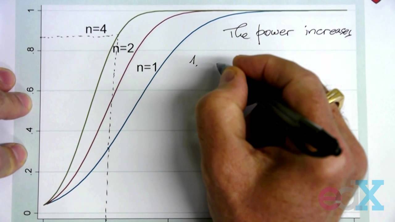 Week 6 : POWER AND SAMPLE SIZE