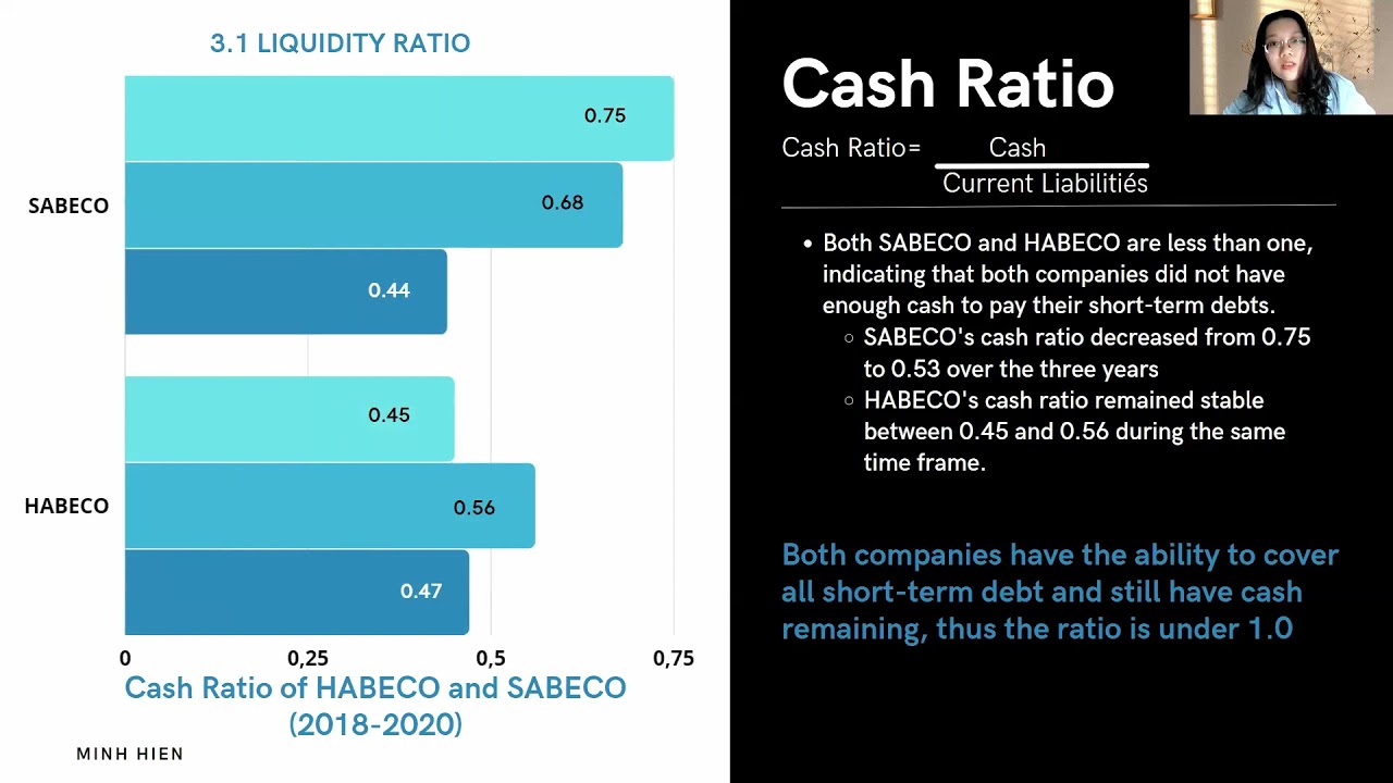 Assignment 4 - Financial Analysis - Group 6