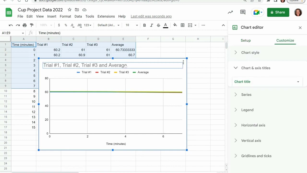 Making a data table and graph with Google Sheets