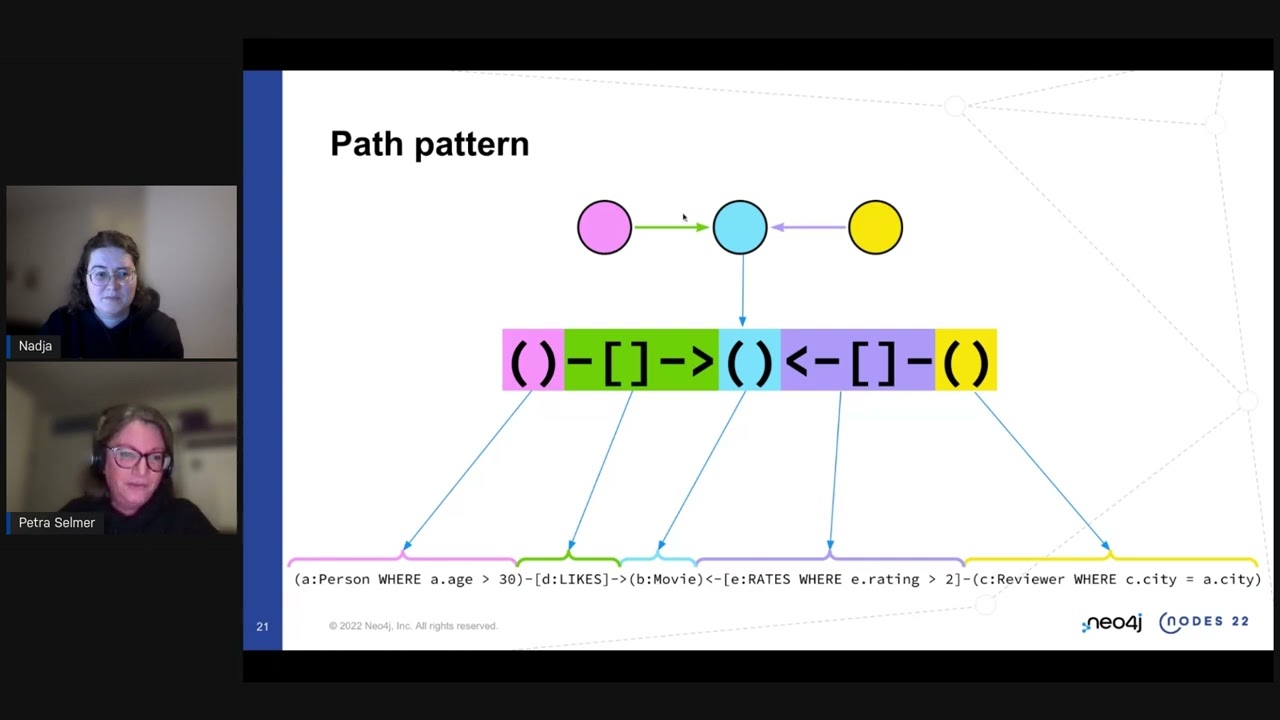 Video: Graph Pattern Matching Techniques