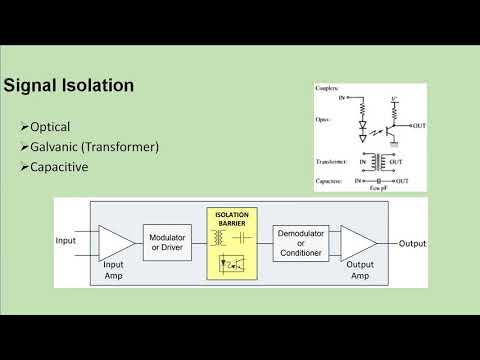 Signal Isolators - Signal Isolation Latest Price, Manufacturers & Suppliers