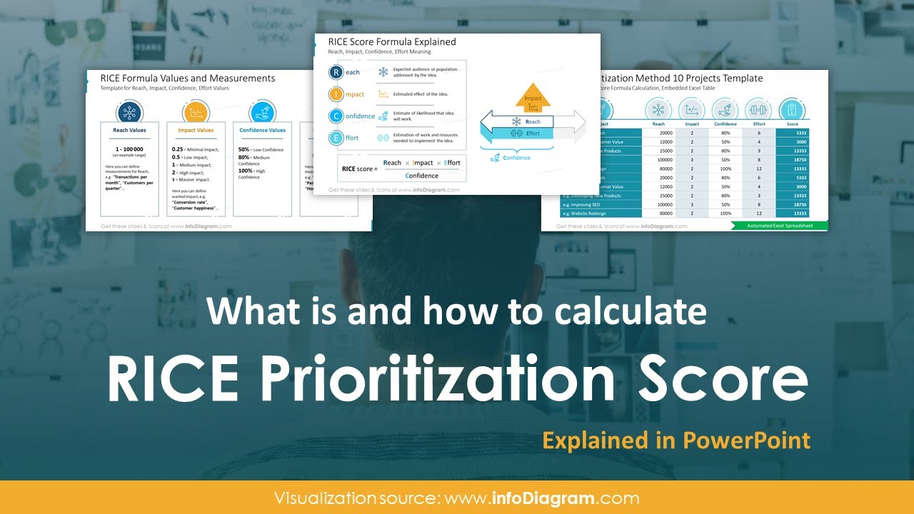 RICE Score Formula – PowerPoint Template