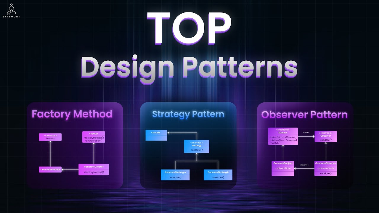 Design Patterns in Java Every Developer Should Know | Factory, Observer, Strategy