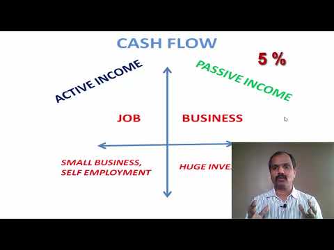 JOB & BUSINESS CASH FLOW IN MARATHI VIVEK RANAWARE