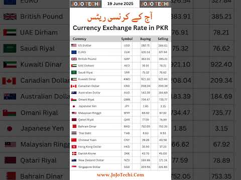 Are You Making These 3 HUGE Mistakes with Your GBP to PKR Exchange