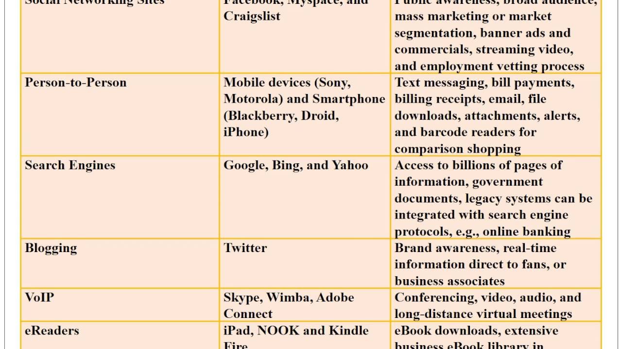 Chapter 6 Managerial Communication