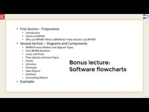 Process Diagrams, Flowcharts and BPMN 2.0 - learn Business Process Modeling