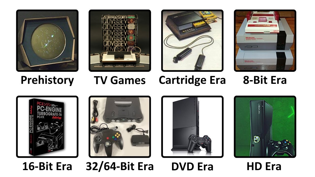 Every Console Generation Explained