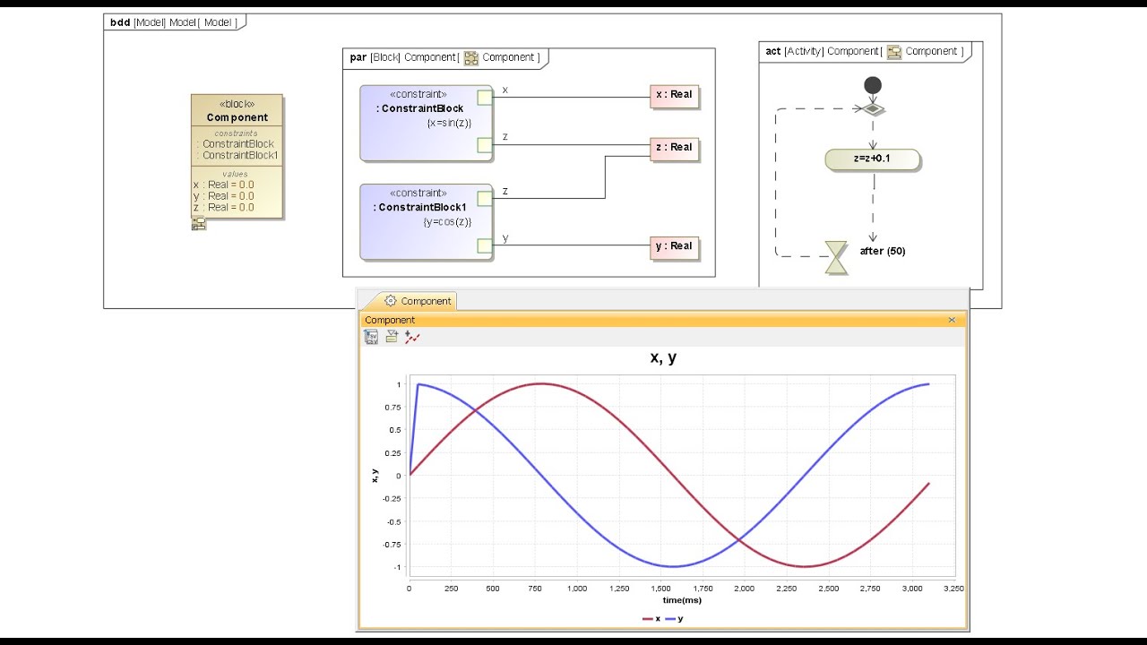 Intro to Parametric and Behavior Diagrams Simulation