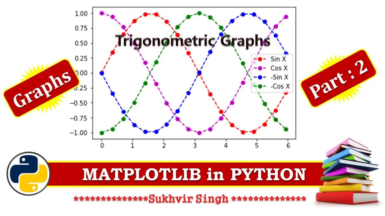 Matplotlib Part 2 : Trigonometric Graphs using pylot in Python