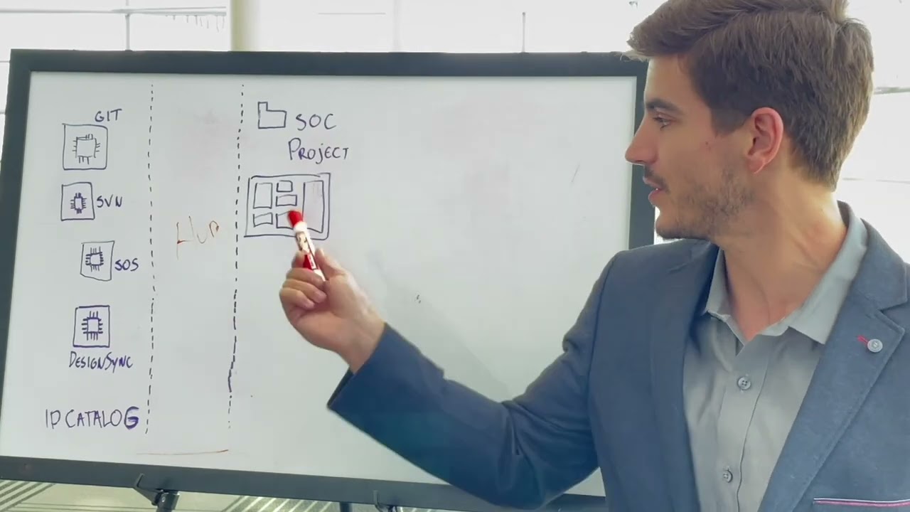 Managing IP In Heterogeneous Designs