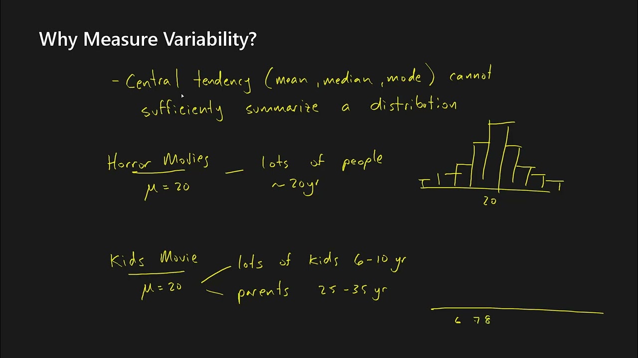 Why Measure Variability