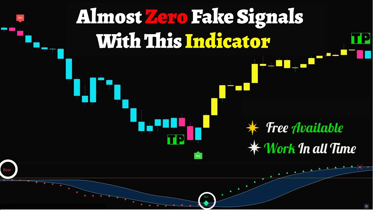 The Most Accurate Buy/Sell Signal Indicator on TradingView