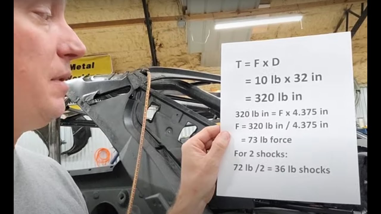 Gas Shocks for Deck Lid - The Simple Math Behind Choosing the Right Strut