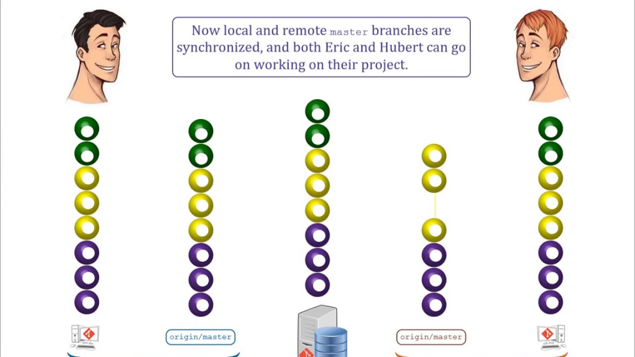 Centralized Git Workflow | Querix