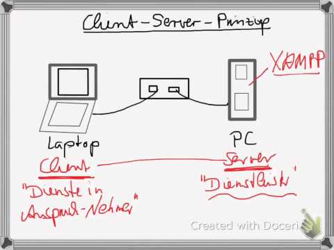 Client Server Prinzip