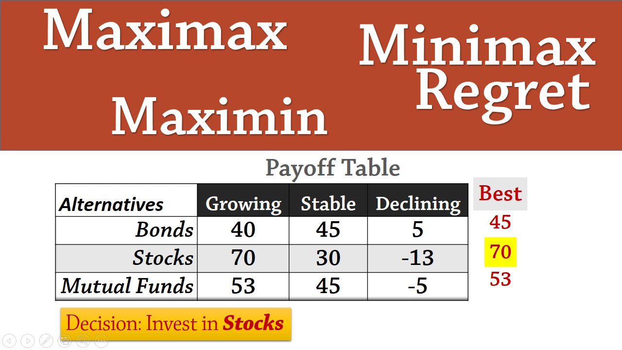 Decision Analysis 1: Maximax, Maximin, Minimax Regret