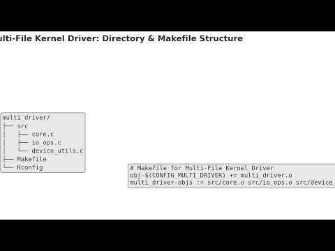 Makefile for compiling kernel driver having multiple source files