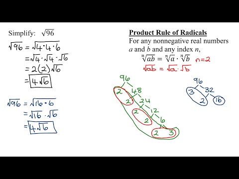 Simplify the Square Root of 96